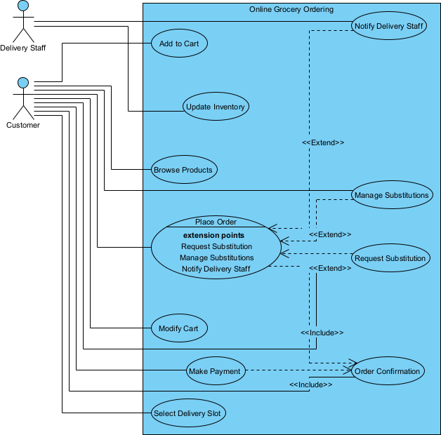 AI-Generated Use Case Diagrams for Faster Modeling