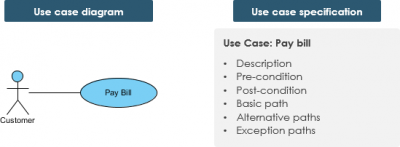 01-use-case-diagram-and-use-case-description - ArchiMetric