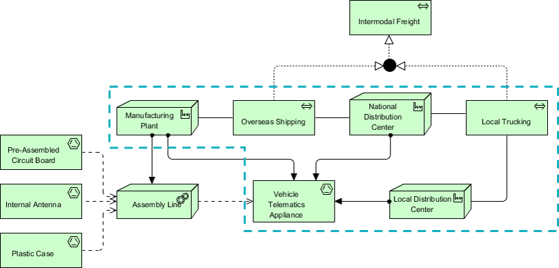 04-archimate-physical-layer-example-two - ArchiMetric 04-archimate-physical-layer-example-two - ArchiMetric