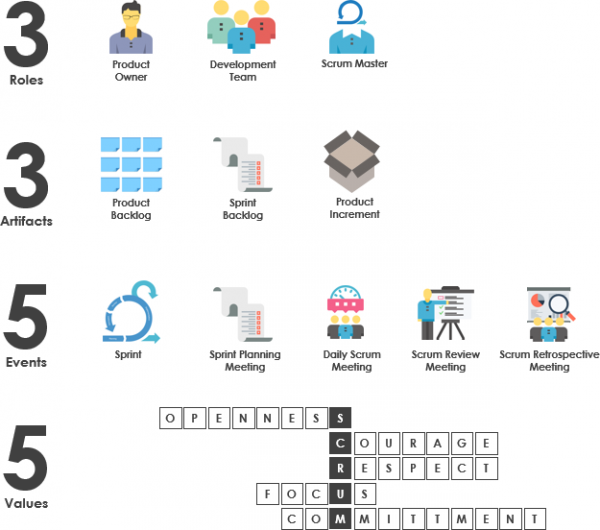 5-Minute Scrum Learning Guide – Agile Project Management Explained