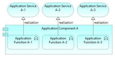 Application-Functions-View - ArchiMetric