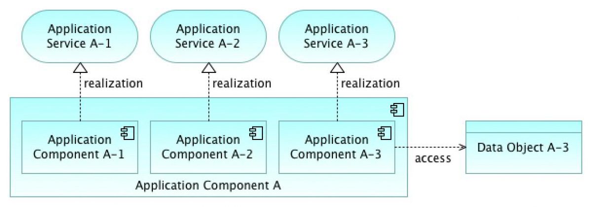 Application-Structure-View-1 - ArchiMetric