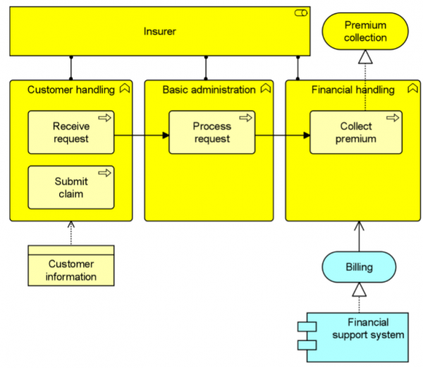 Business-Function-Example - ArchiMetric