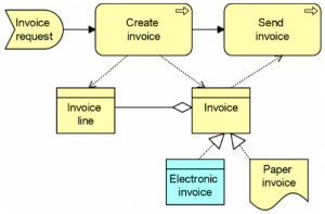 Business-Object-Example-1 - ArchiMetric