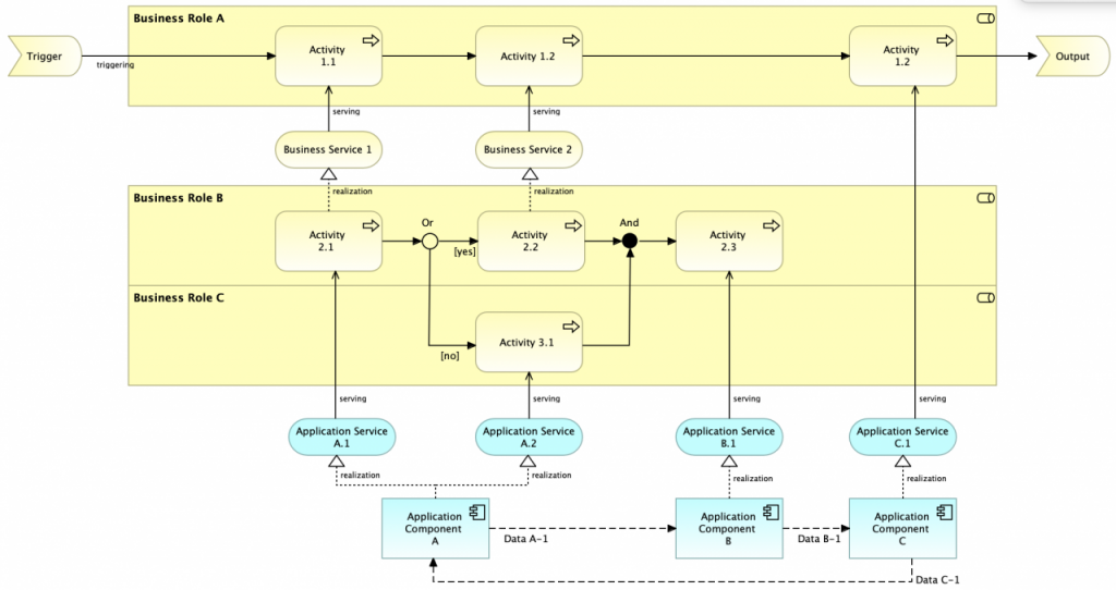 Business-Process-Swimline-View-pattern-2.0-services-2 - ArchiMetric