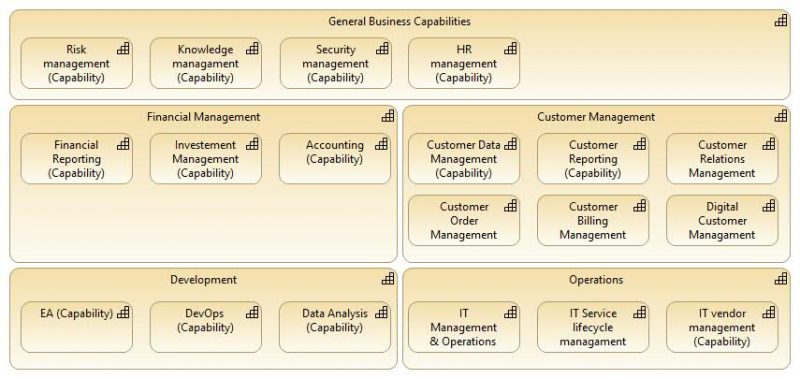 Capability-Map-View - ArchiMetric