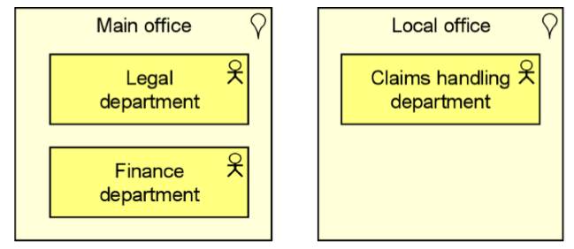Location-Example - ArchiMetric