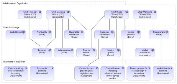 ArchiMate 示例 - ArchiMetric