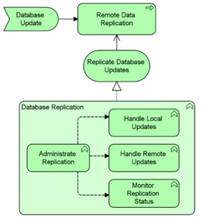 Technology-Layer-Notation-Example - ArchiMetric