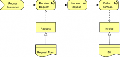 archimate-representation-example-1 - ArchiMetric