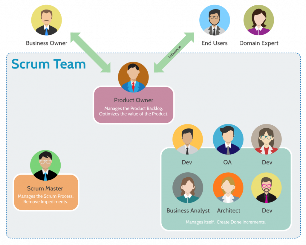 How to Start Agile Development with Scrum: Framework, Pillars, Values ...