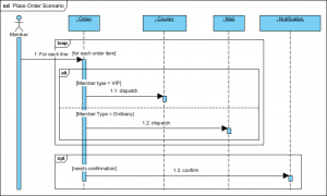 Sequence Diagram example - ArchiMetric