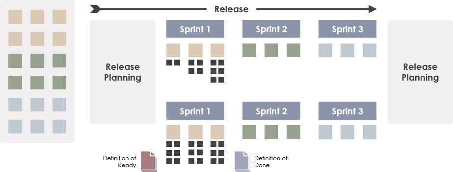 Scrum Definition Of Ready ArchiMetric