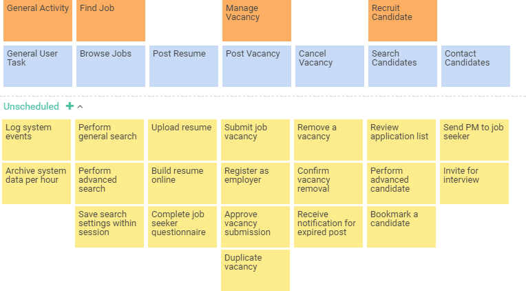 How To Structure Product Backlog Into A User Story Map ArchiMetric