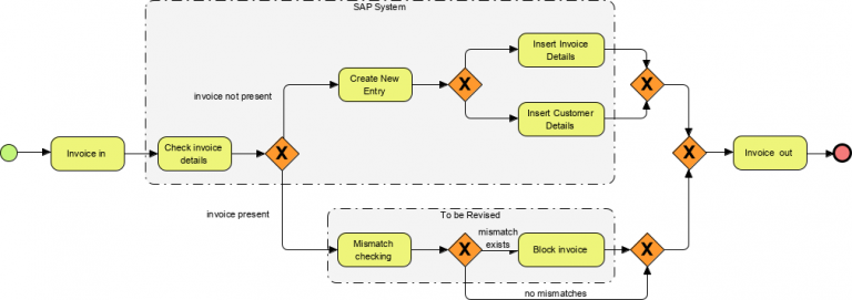 BPMN group - ArchiMetric