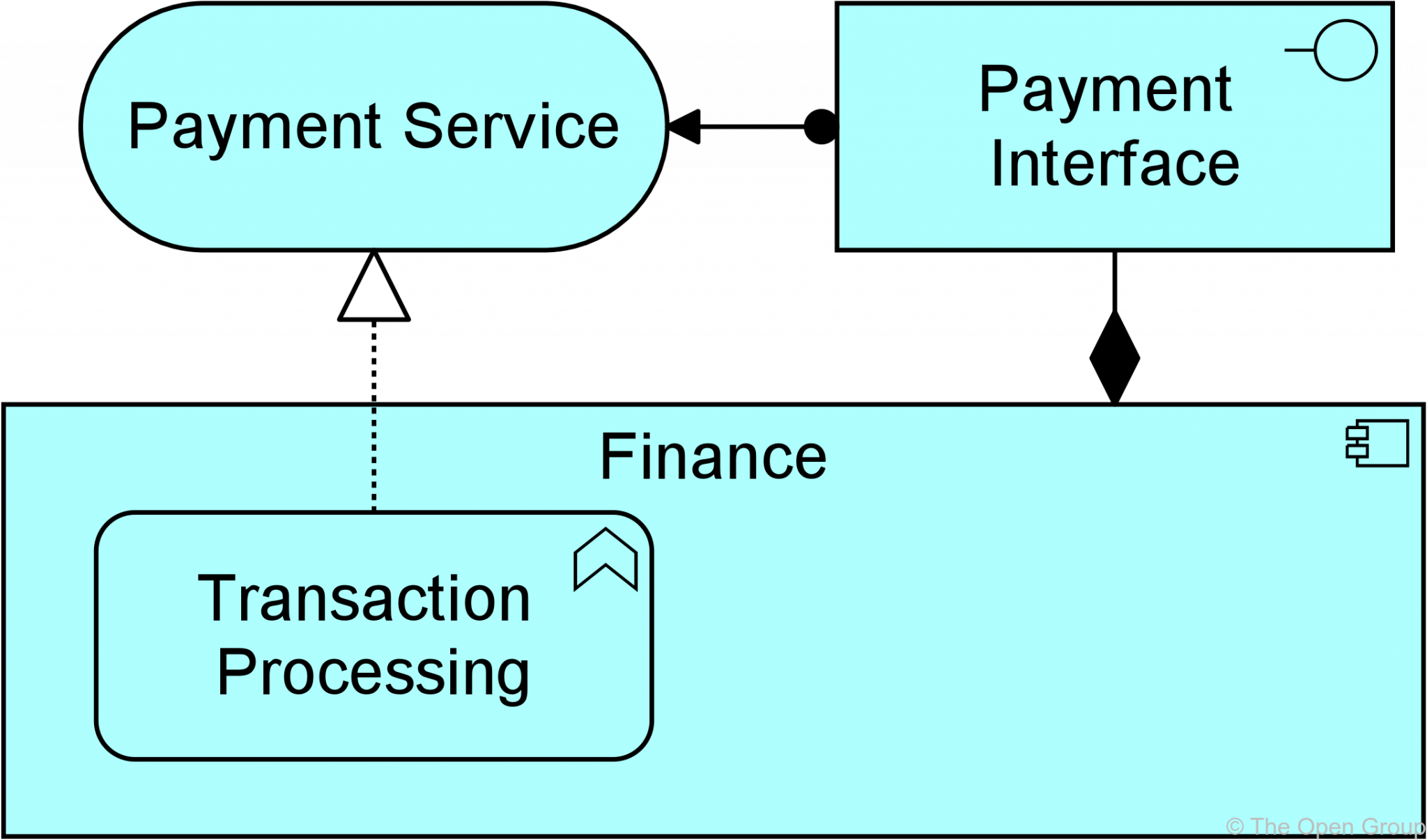Unraveling the Derivation of Relationships in ArchiMate - ArchiMetric