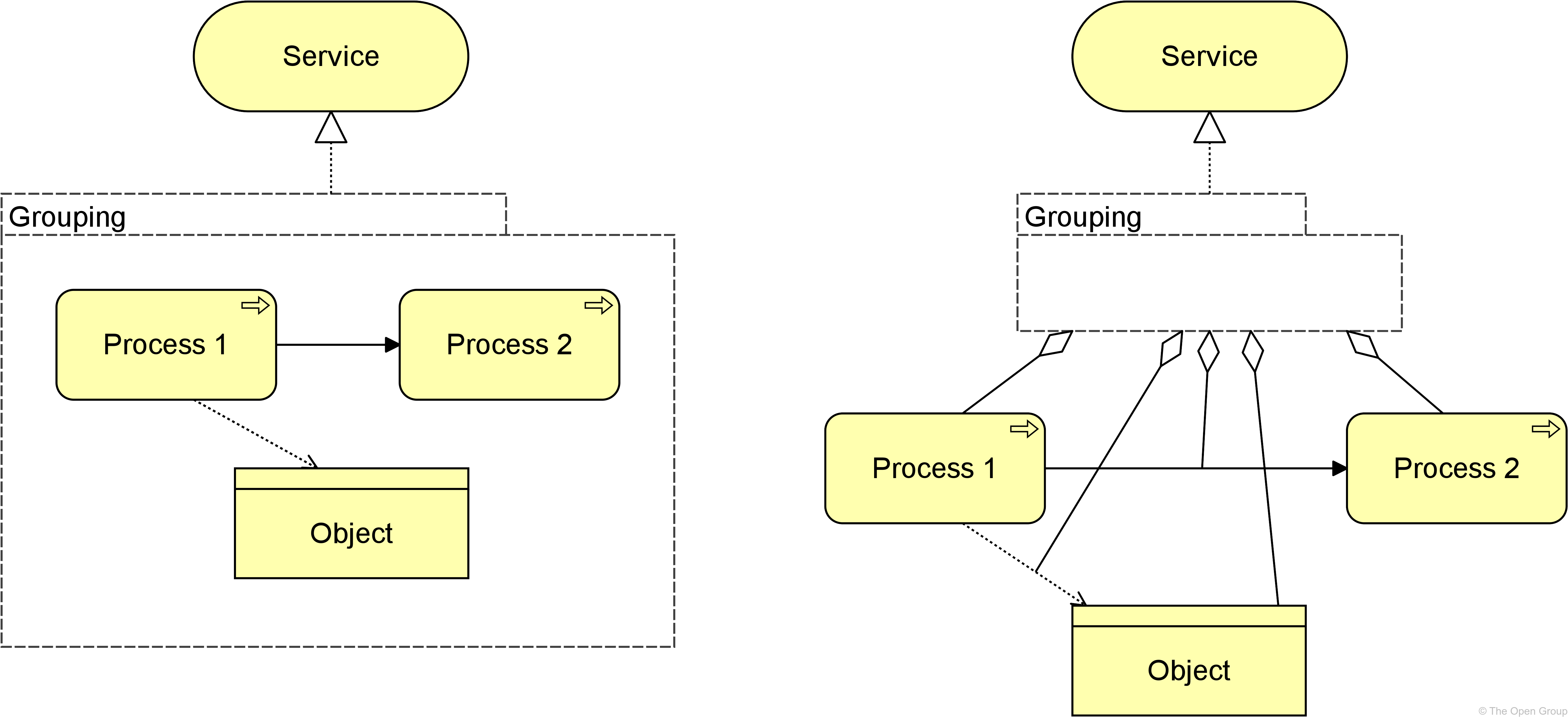 Unraveling ArchiMate 3 2 Grouping Notation ArchiMetric Unraveling ArchiMate 3 2 Grouping Notation ArchiMetric