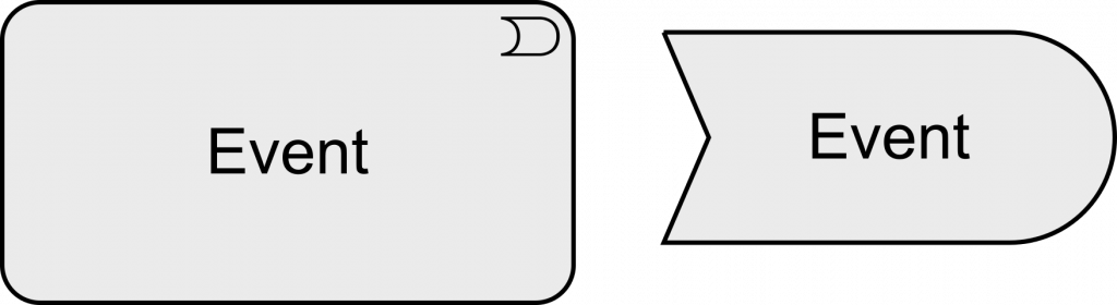 Fig Generic Event Notation Archimetric