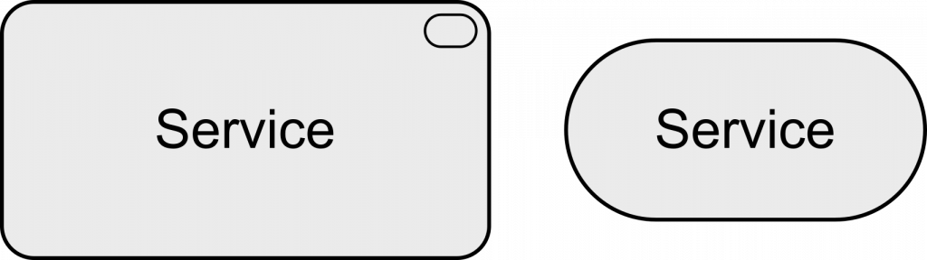 fig Generic External Behavior Element Service Notation - ArchiMetric