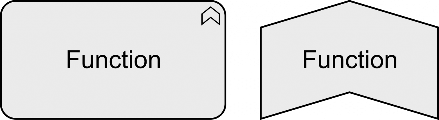 Fig Generic Function Notation Archimetric