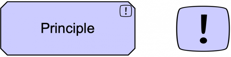 fig Principle Notation - ArchiMetric