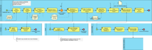 Comprehensive Guide to BPMN: A Case Study on Nobel Prize Nomination and Selection Process ...