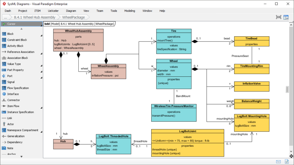 SysML Modeling Tool - ArchiMetric