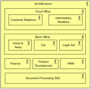 Leveraging ArchiMate Viewpoints for Effective Enterprise Architecture ...