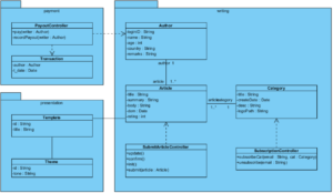 Class Diagrams Made Easy: A Detailed Guide with Visual Paradigm ...