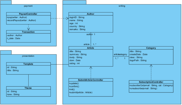 Class Diagrams Made Easy: A Detailed Guide with Visual Paradigm ... Class Diagrams Made Easy: A Detailed Guide with Visual Paradigm ...