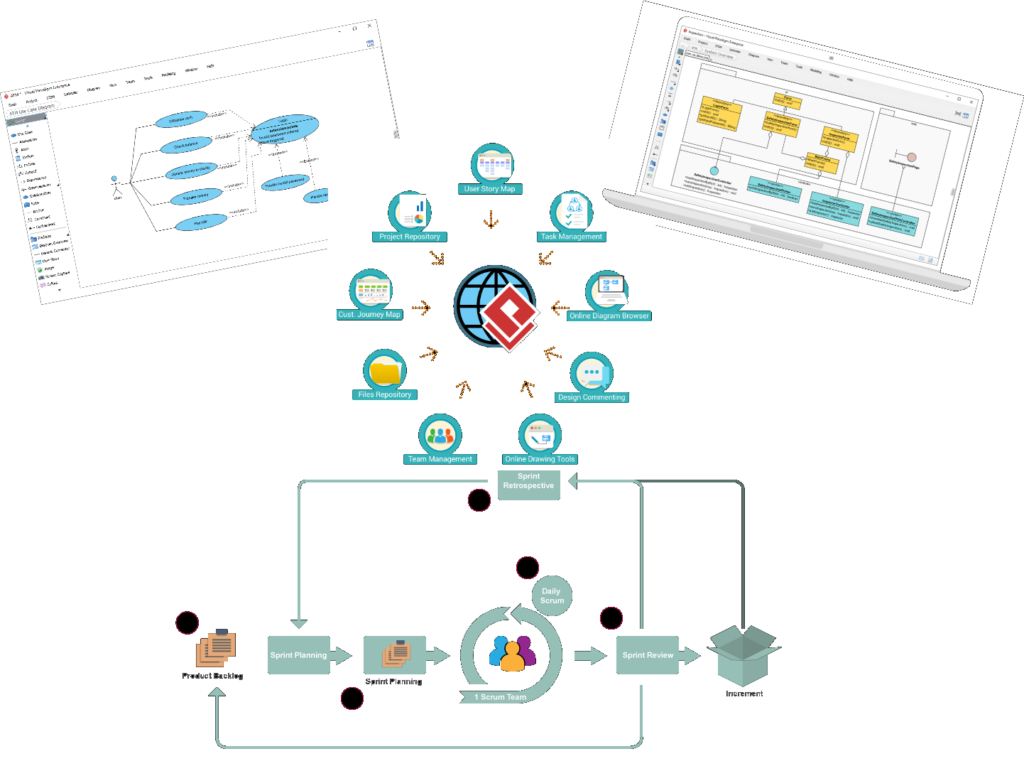 Tutoriel complet : Adoption du UML pour les projets agiles avec Visual ...