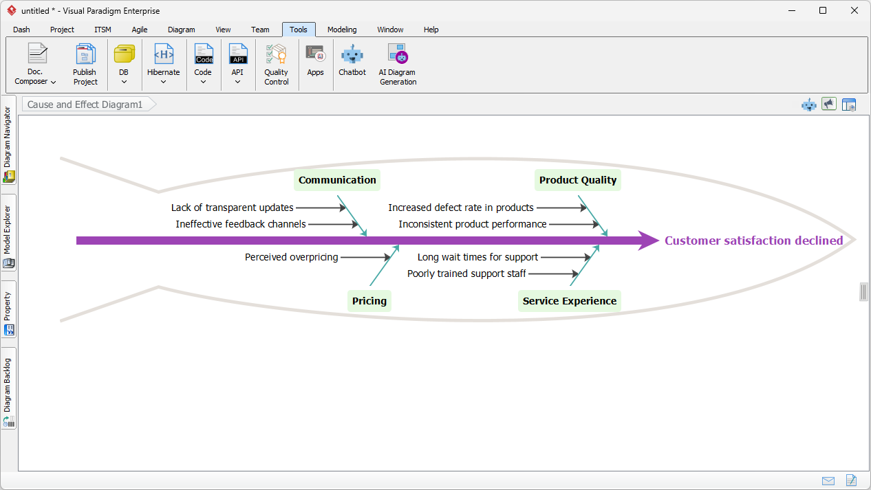 Case Study: Fishbone Analysis (Ishikawa Diagram) – Key Concepts ...