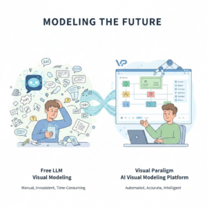 Revolutionizing Use Case Elaboration with Visual Paradigm AI: A ...
