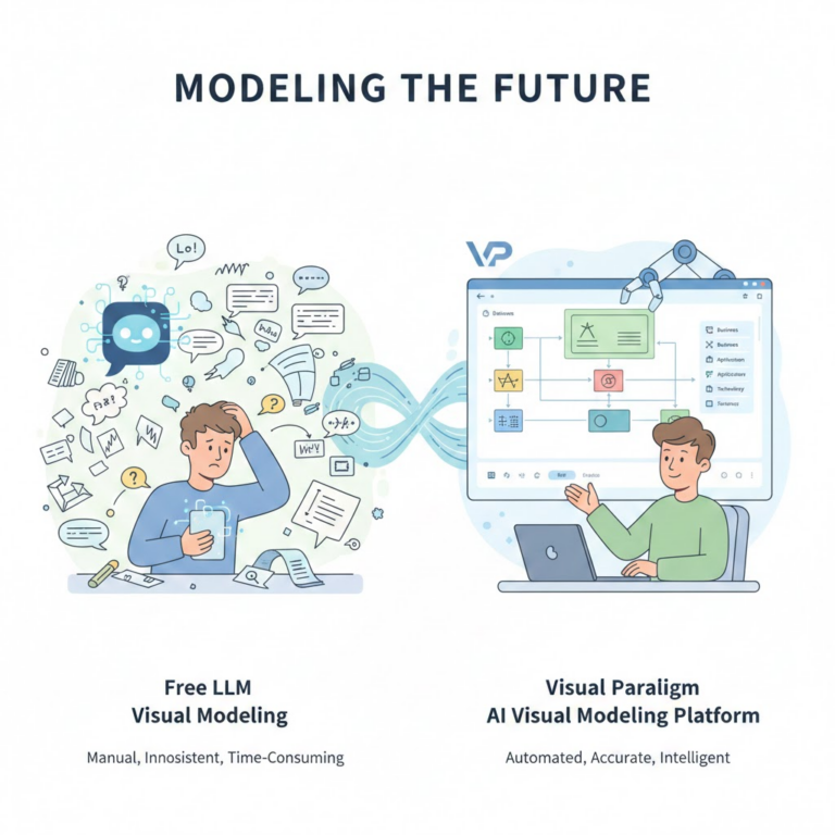 Revolutionizing Use Case Elaboration with Visual Paradigm AI: A ...
