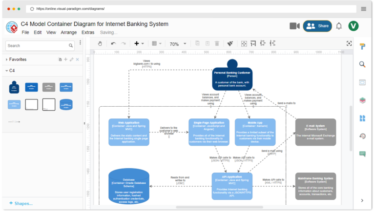 Comprehensive Guide to the C4 Model for Software Architecture ...