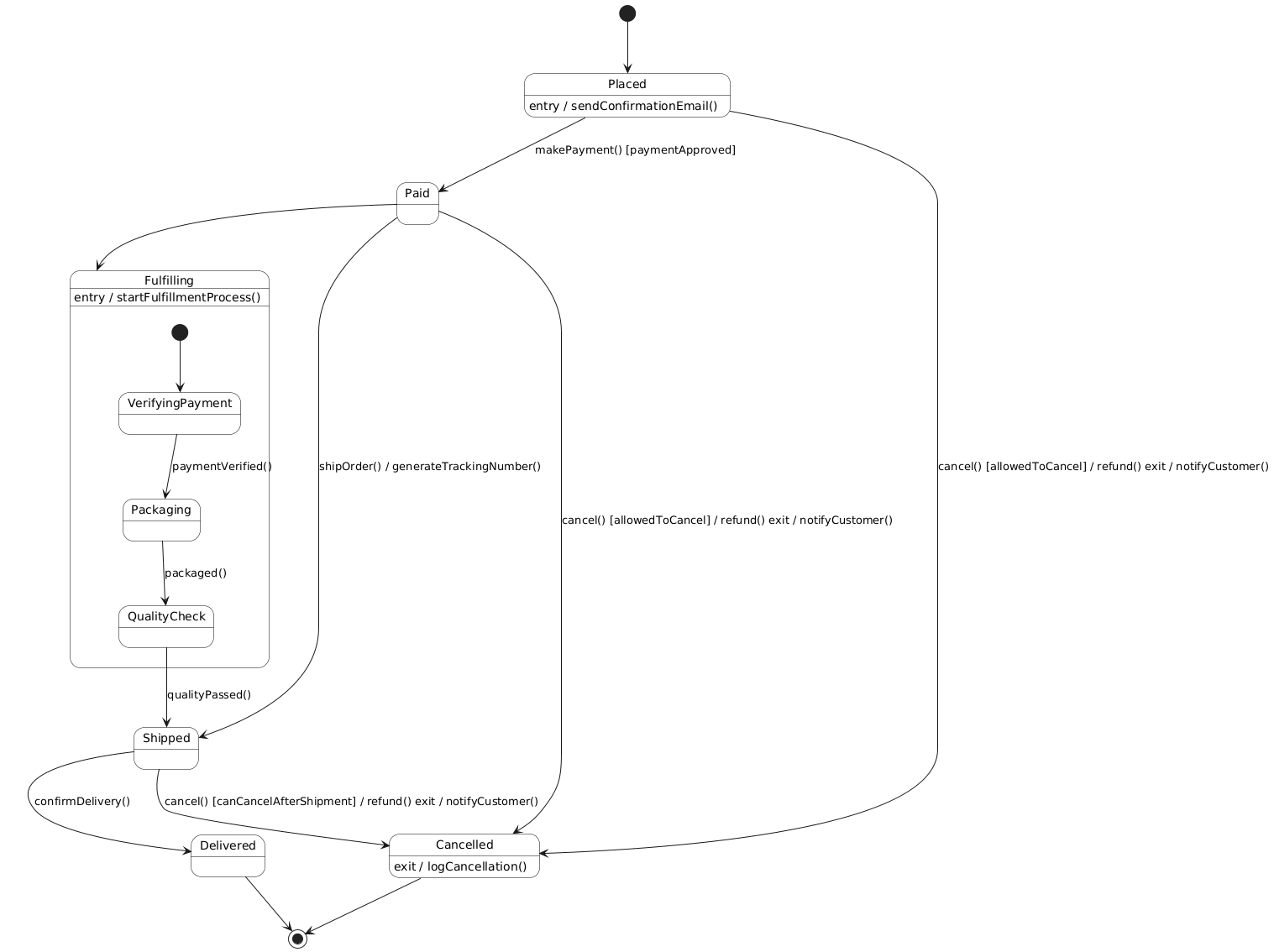 Mastering UML State Machine Diagrams: A Comprehensive Guide with ...