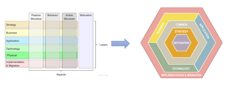ArchiMate Next: Reimagining Enterprise Architecture for a New Era ...