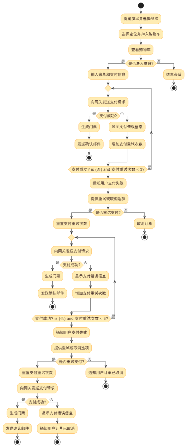 Dari Ide ke Diagram dalam Detik: Ulasan Langsung tentang AI Chatbot ...
