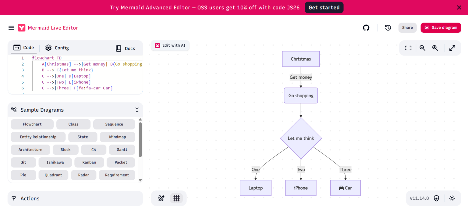 Diagram As Code Editor: A Comparative Case Study of VPasCode, PlantText ...