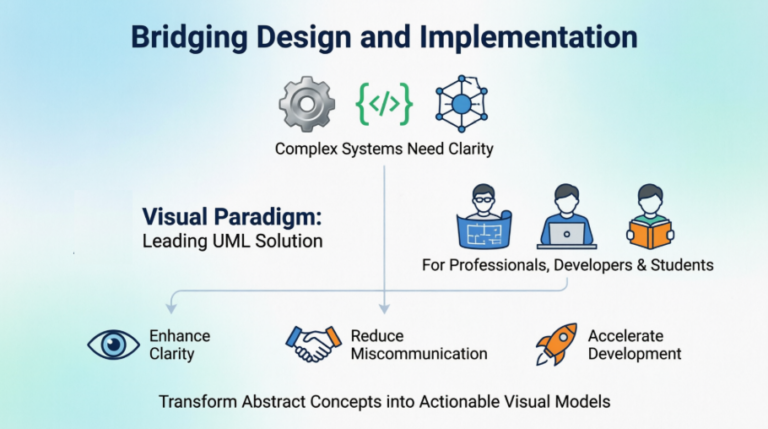 Mastering System Architecture: A Visual Paradigm Case Study in UML ...