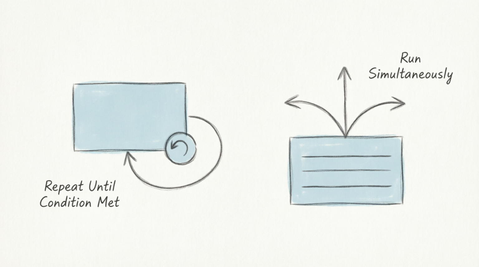 Mastering Repetition in BPMN: A Practical Guide to Loops and Multi ...