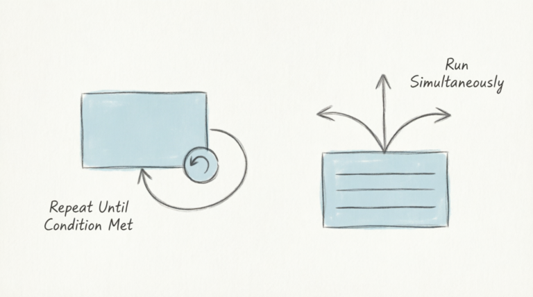 Mastering Repetition in BPMN: A Practical Guide to Loops and Multi ...