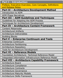 What is TOGAF? - ArchiMetric