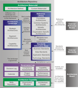 Architecture Repository - ArchiMetric