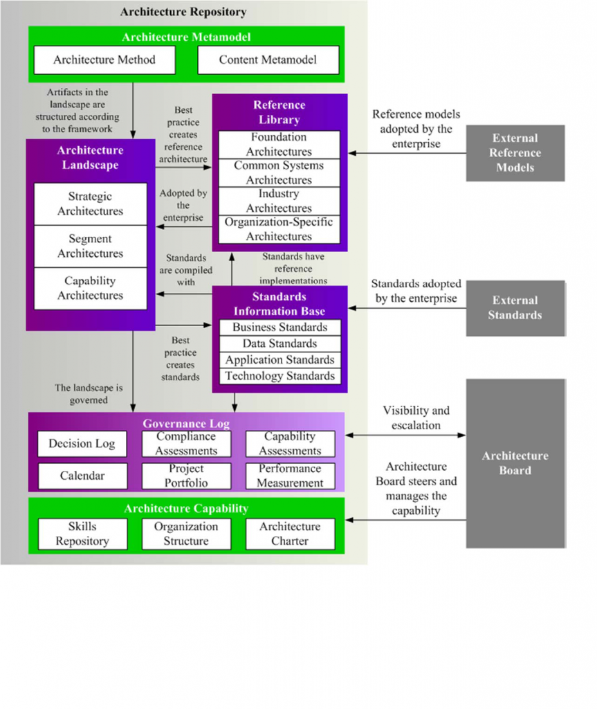 Architecture_Repository - ArchiMetric